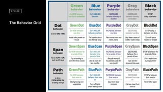 Behavior and experience | PPTX