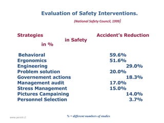 Behavior And Safety | PPT
