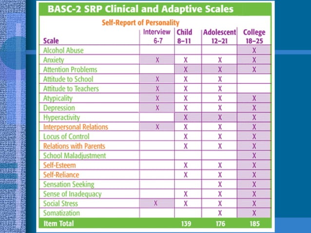 Basc Test For Adhd | Behavior Assessment System for Children – MYKLNN