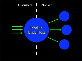 Behavior Driven Development | PPT