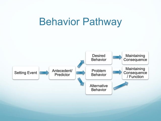 Behavior-Management-powerpoint.pdf