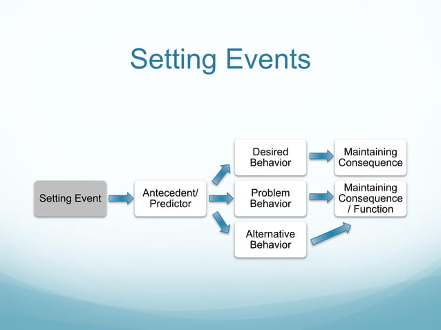 Behavior-Management-powerpoint.pdf