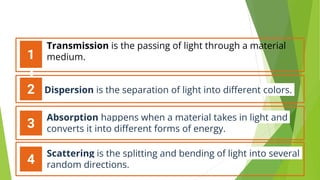 Behavior-of-Light.pptx