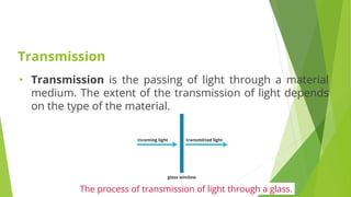 Behavior-of-Light.pptx