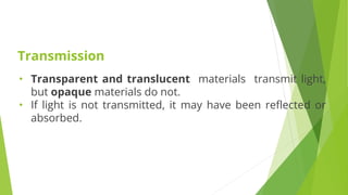 Behavior-of-Light.pptx