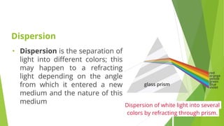 Behavior-of-Light.pptx