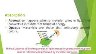 Behavior-of-Light.pptx
