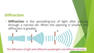 Behavior-of-Light.pptx