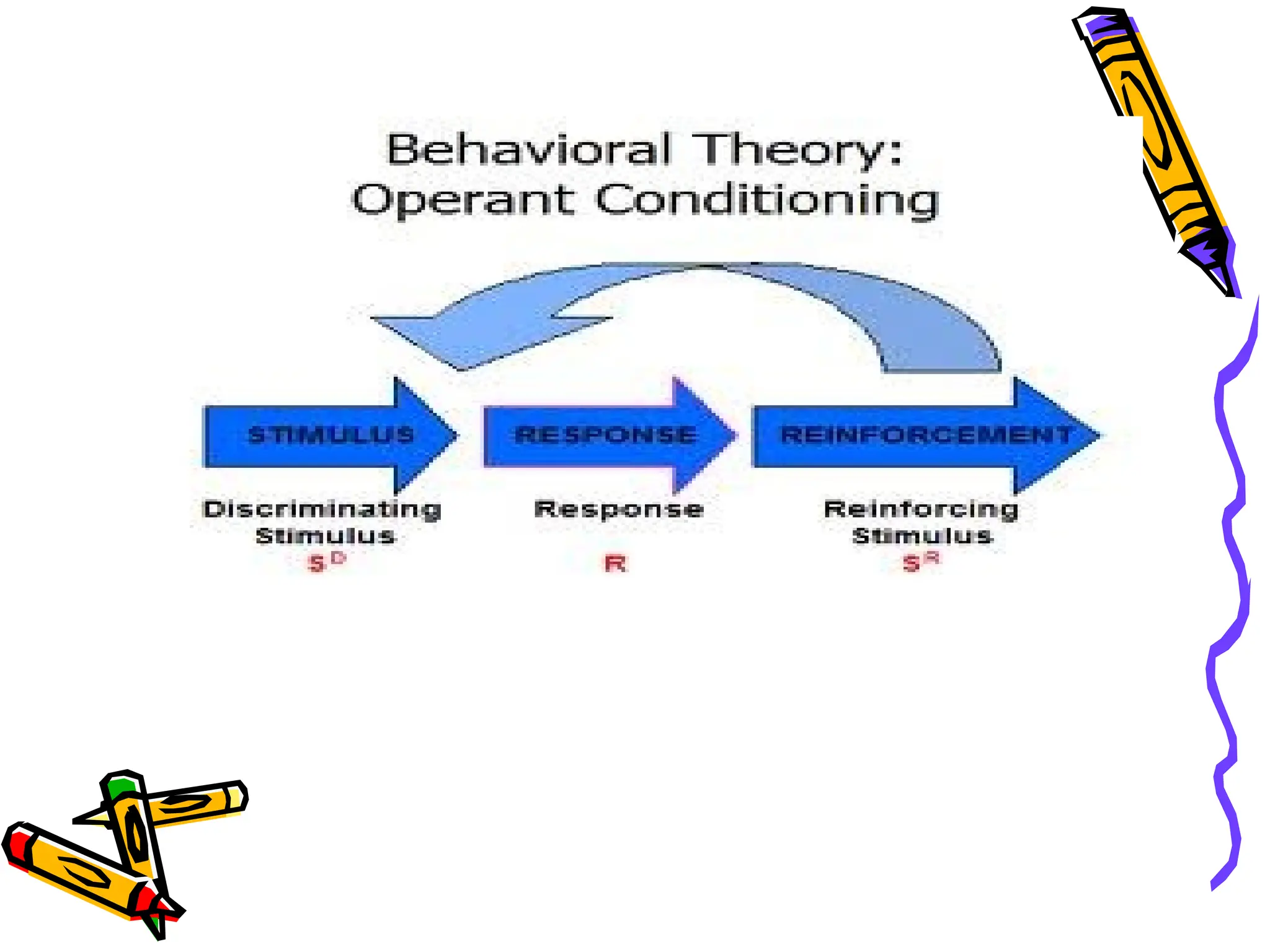 teori pendekatan behavioristik dalam bimbingan dan konseling.ppt