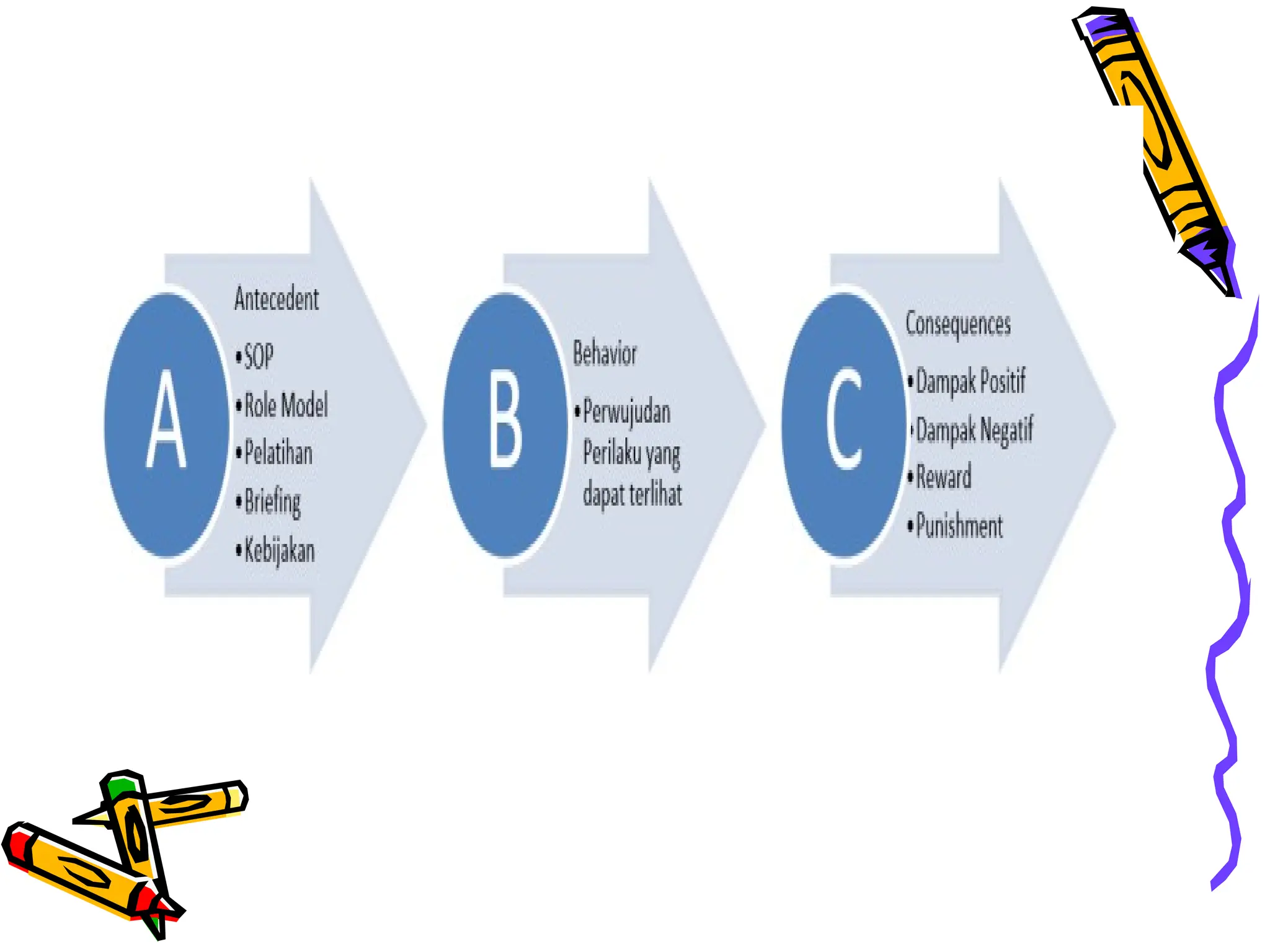teori pendekatan behavioristik dalam bimbingan dan konseling.ppt