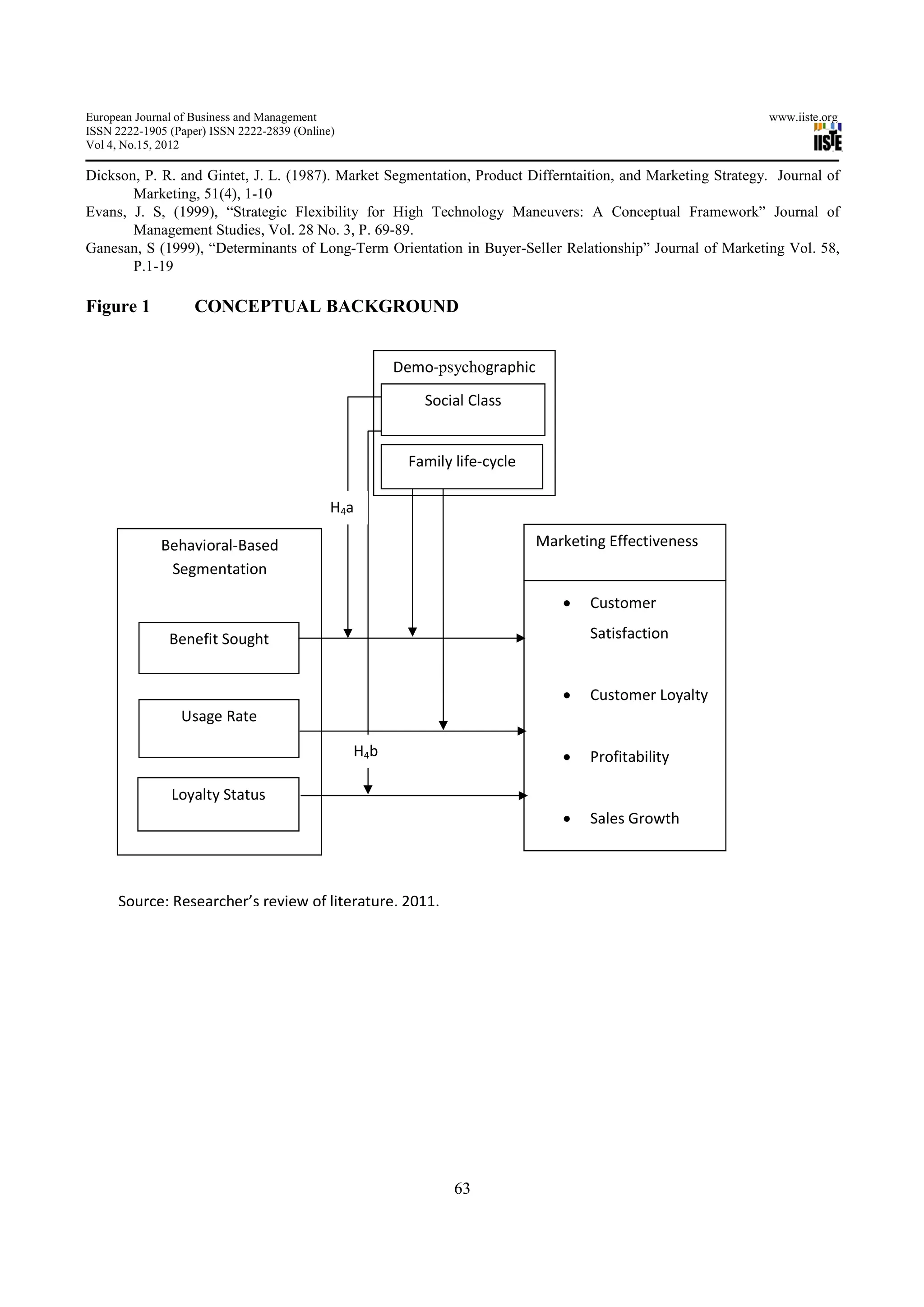 Behavioral based segmentation and marketing success | PDF