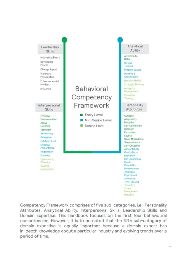 Behavioral competencies-at-work | PDF | Resume Writing and Advice | Job ...