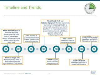 Mental Health Parity Implementation: Are We There Yet? – Behavioral ...