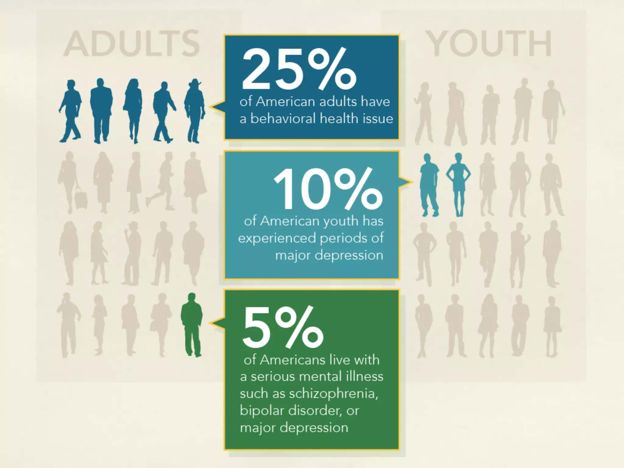Behavior Health [INFOGRAPHIC] | PPT