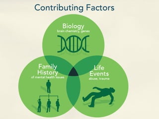 Behavior Health [INFOGRAPHIC] | PPT