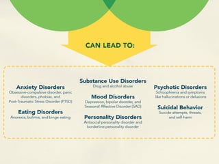 Behavior Health [INFOGRAPHIC] | PPT