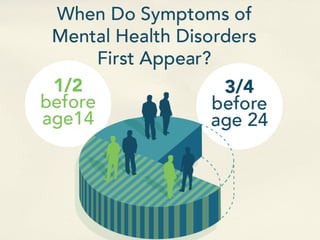 Behavior Health [INFOGRAPHIC] | PPT