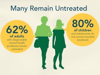 Behavior Health [INFOGRAPHIC] | PDF