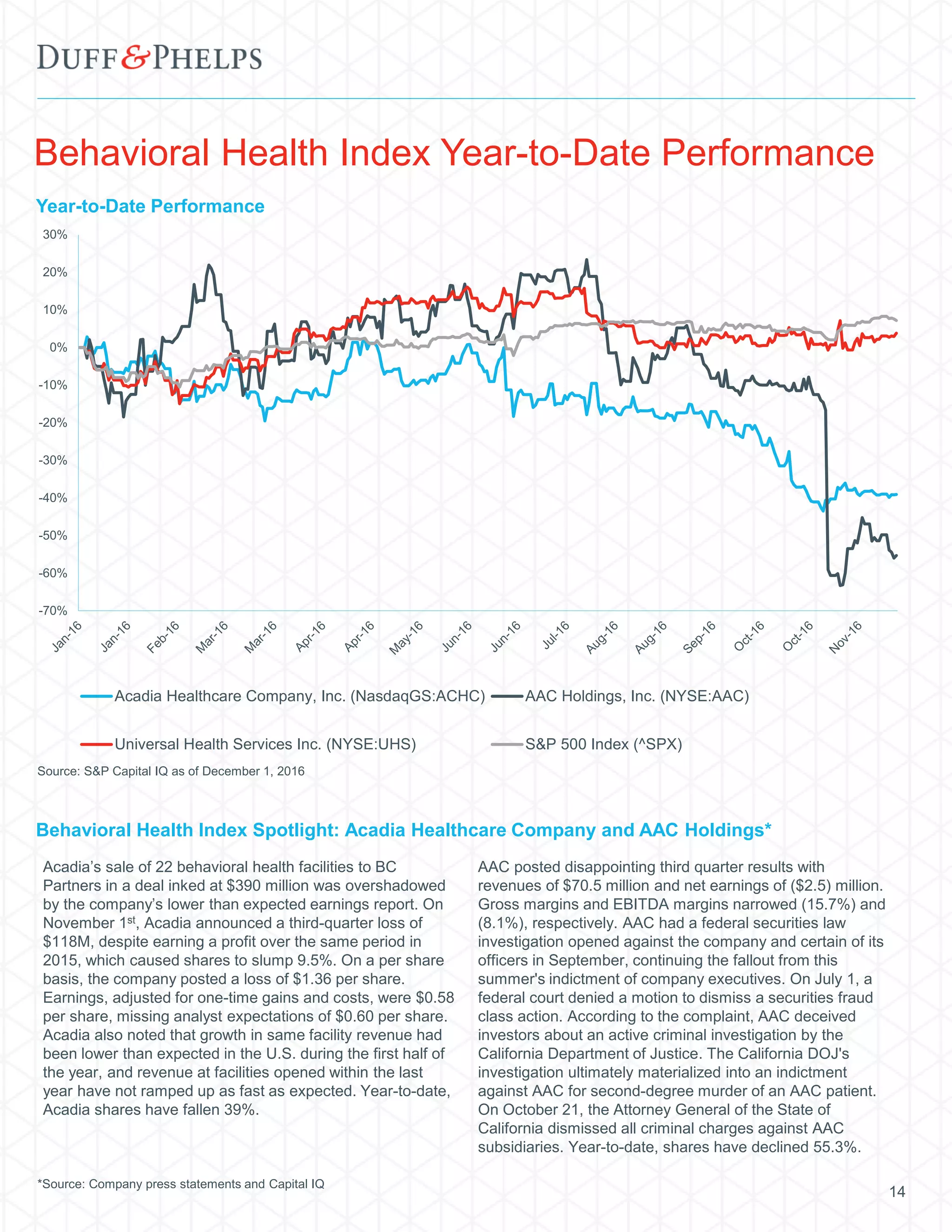 Behavioral Health Industry Insights - 2016 | PDF
