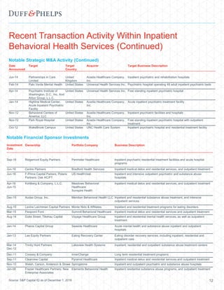Behavioral Health Industry Insights - 2016 | PDF | Mental Health ...