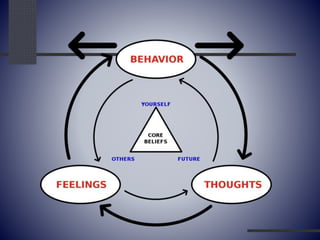 Behavioral-Therapy-ppt.pptx