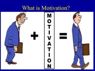 Behavioral view of motivation | PPT