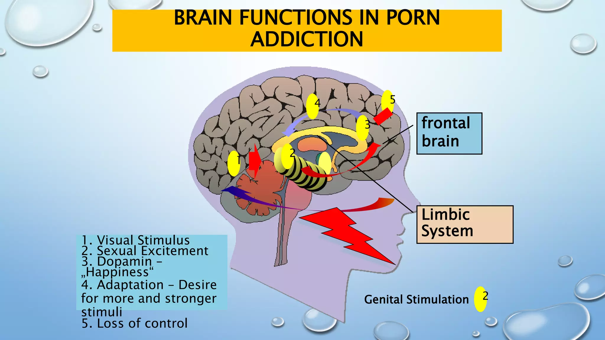 Behavioral Addiction.pptx