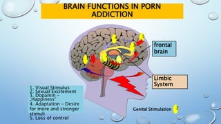 Behavioral Addiction.pptx