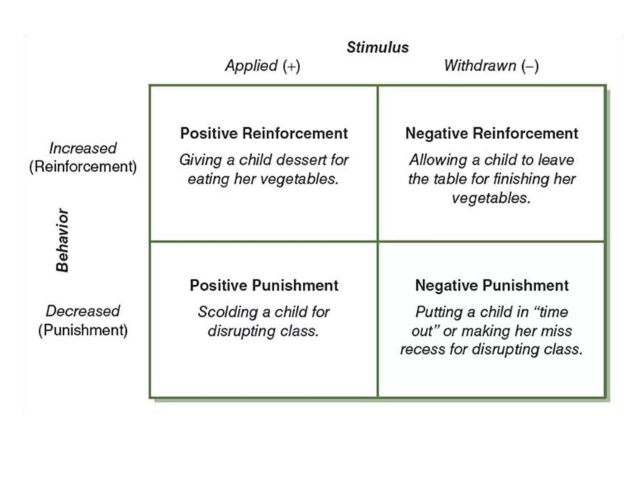 Behavioral analysis | PPTX