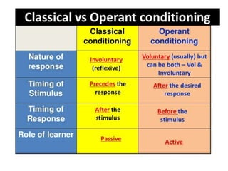 Behavioral analysis | PPTX