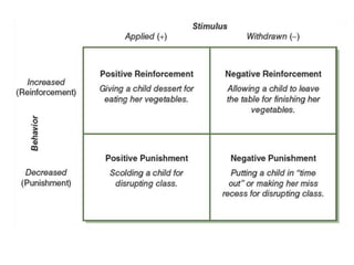 Behavioral analysis | PPTX