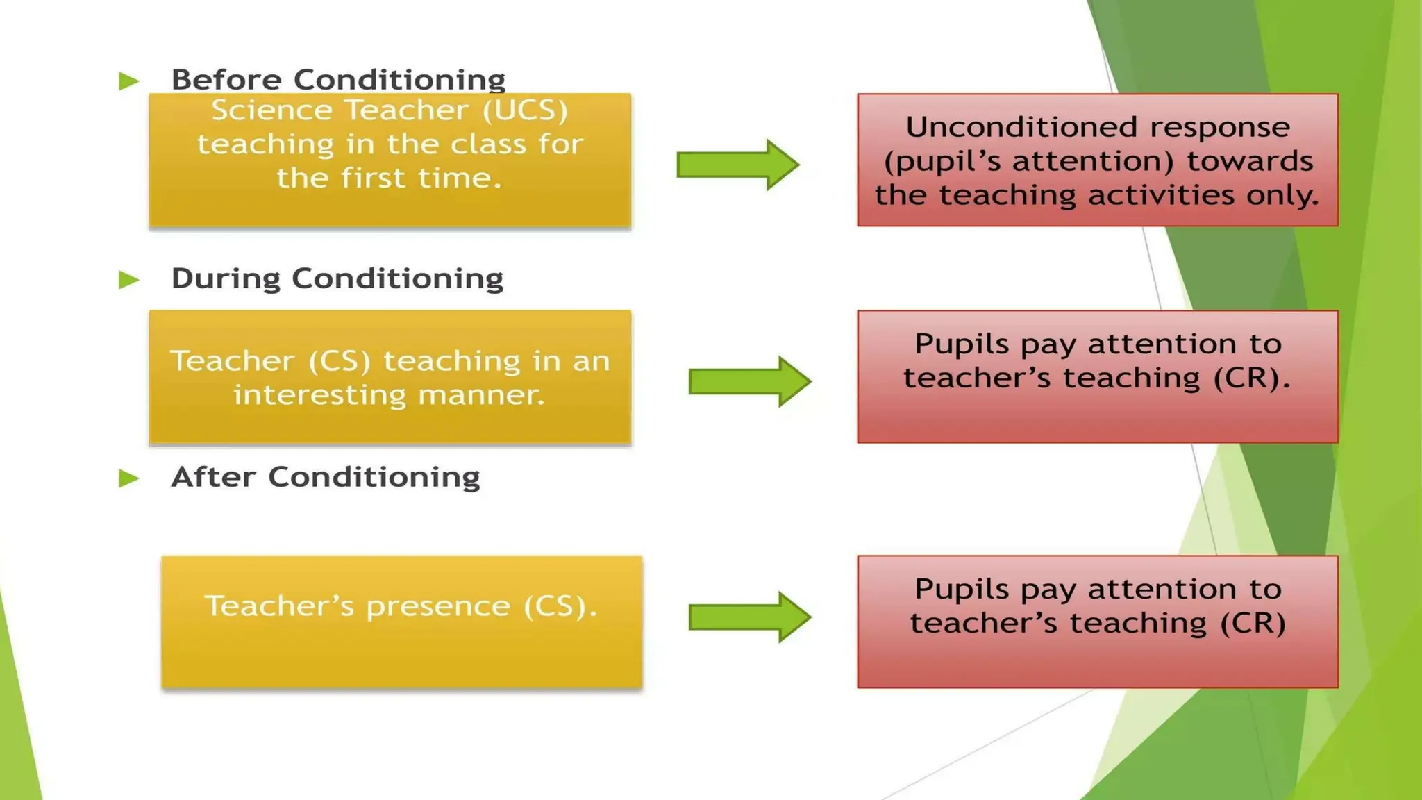 Behavioral approaches of learning...pptx