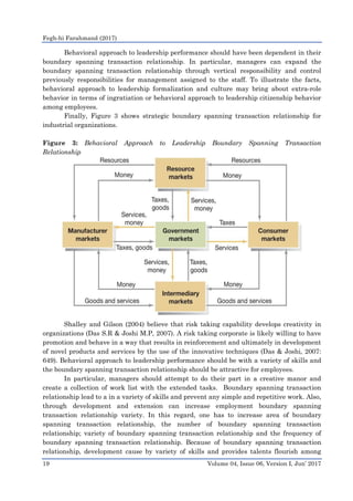 Behavioral Approach to Leadership Boundary Spanning Transaction ...