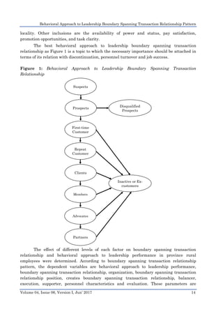 Behavioral Approach to Leadership Boundary Spanning Transaction ...