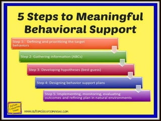 behavioral assessment in psychological testing | PPT