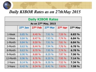 Behavioral Biases | PPTX