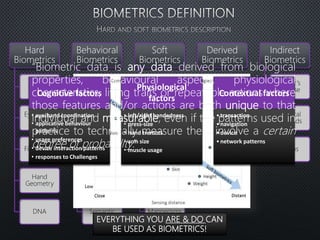 Behavioral biometrics | PPTX