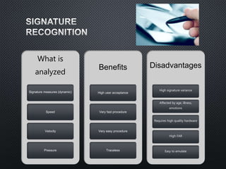 Behavioral biometrics | PPTX