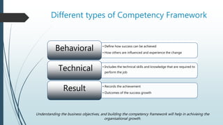 Behavioral competencies | PPTX