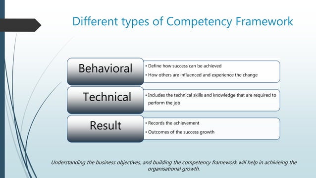 Behavioral competencies | PPTX