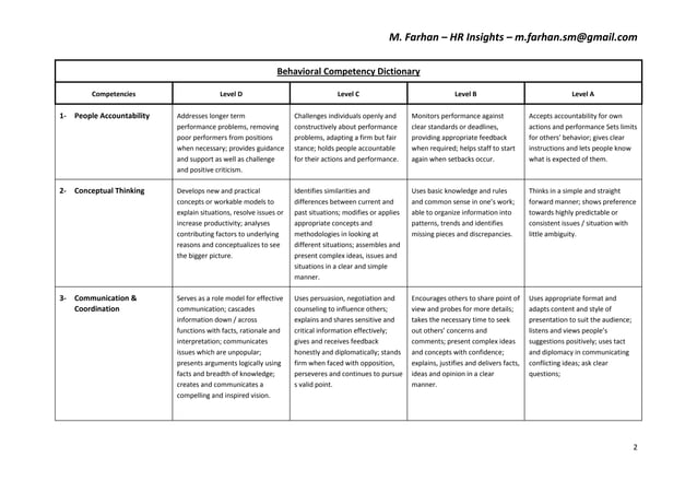 Behavioral Competency Dictionary | PDF | Human Resources | Business