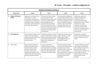 Behavioral Competency Dictionary | PDF