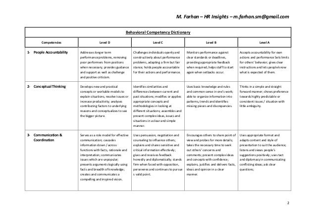 Examples Of Hr Competencies