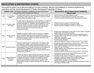Behavioral Competency Dictionary.pdf (tham khao) | PDF