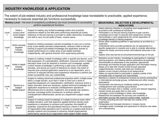 Behavioral Competency Dictionary.pdf (tham khao) | PDF