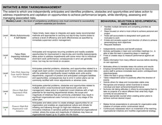 Behavioral Competency Dictionary.pdf (tham khao) | PDF