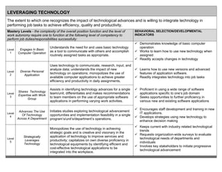 Behavioral Competency Dictionary.pdf (tham khao) | PDF