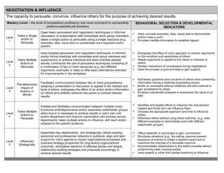 Behavioral Competency Dictionary.pdf (tham khao) | PDF