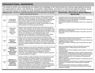 Behavioral Competency Dictionary.pdf (tham khao) | PDF