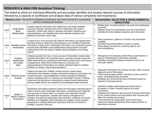 Behavioral Competency Dictionary.pdf (tham khao) | PDF